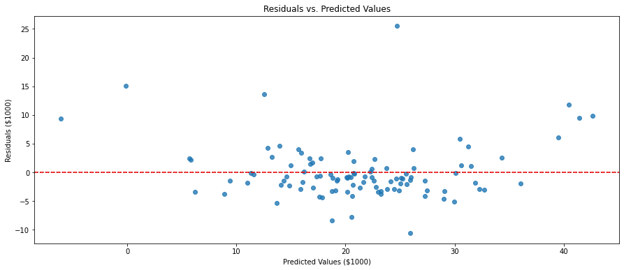 Understanding Explainable Ai Xai For Classification Regression And Clustering With Python